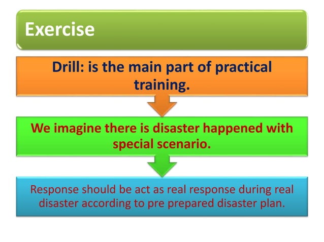 Hospital Pre-disaster Phase.pptx
