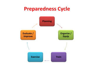 Hospital Pre-disaster Phase.pptx