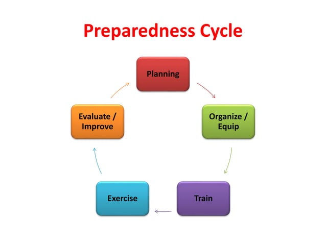 Hospital Pre-disaster Phase.pptx