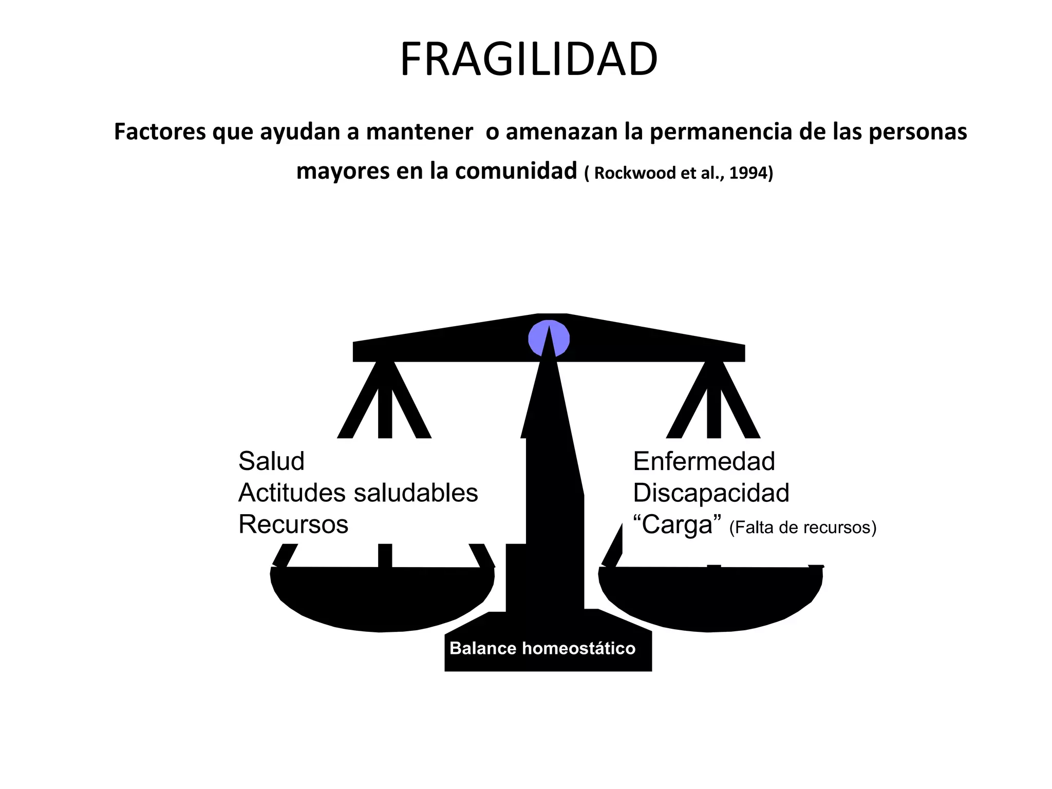 3. presentacion fragilidad | PPT