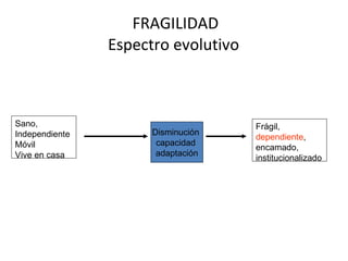 3. presentacion fragilidad | PPT