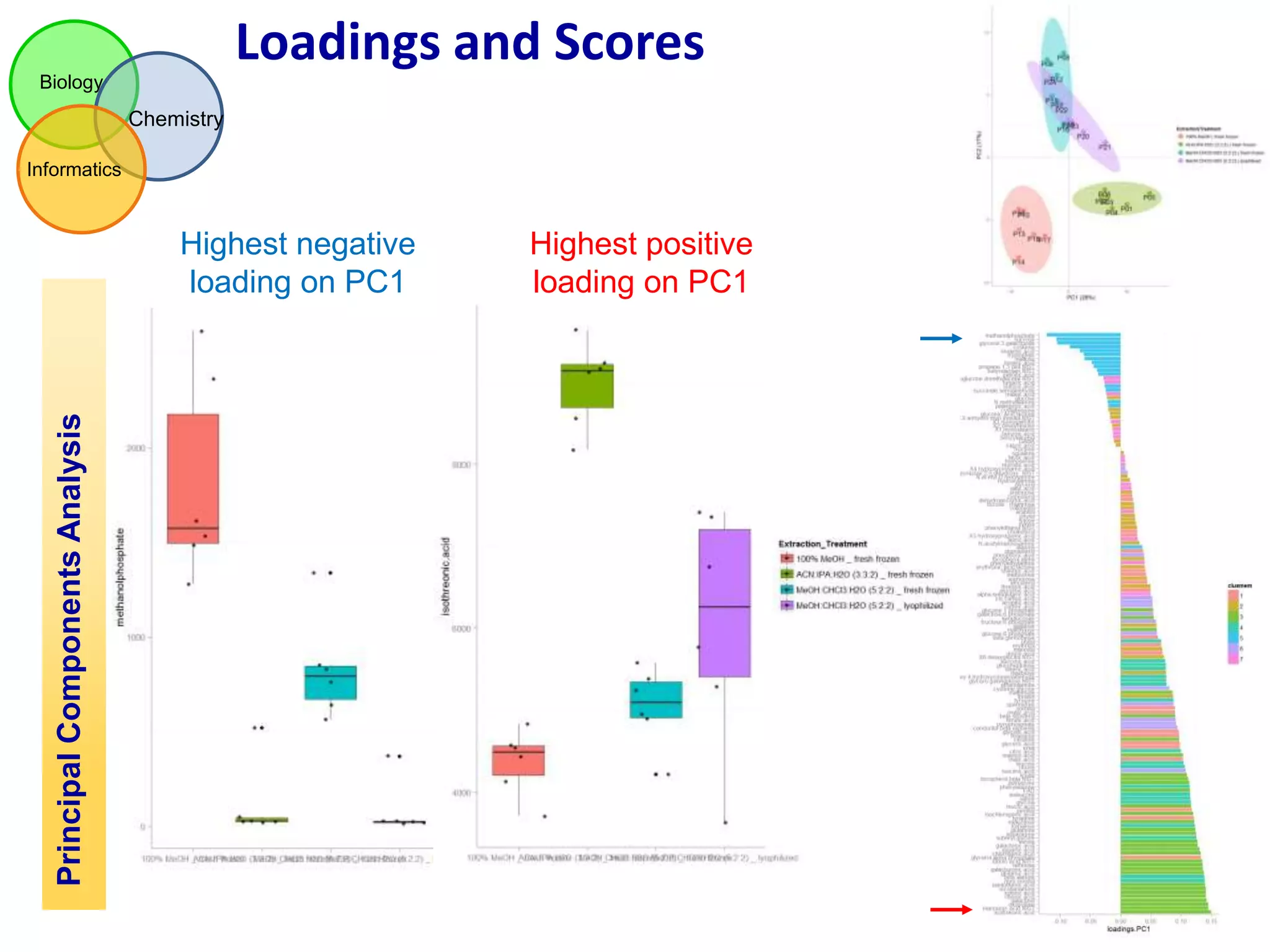 3 Principal Components Analysis Ppt