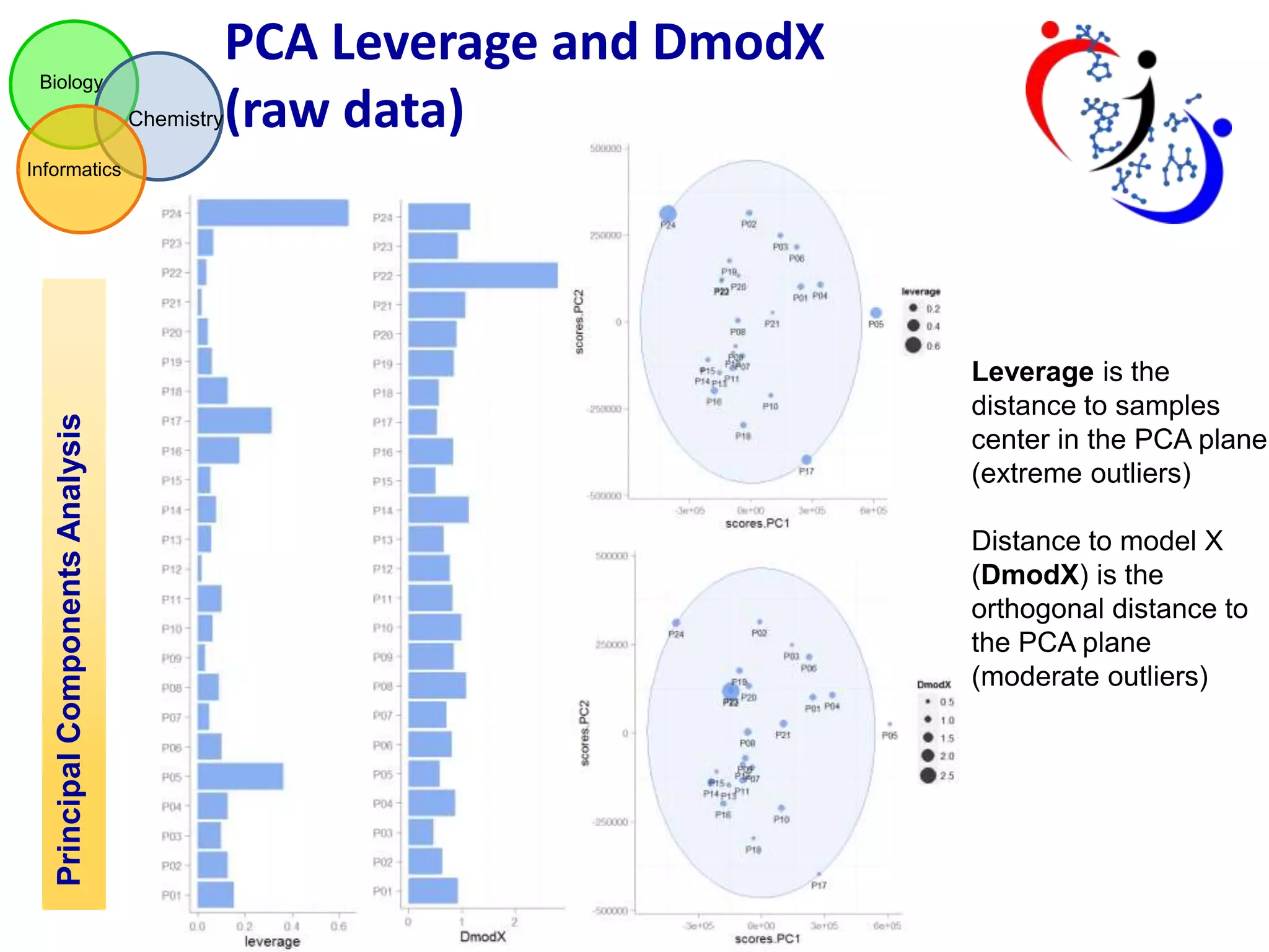 3 principal components analysis | PPTX