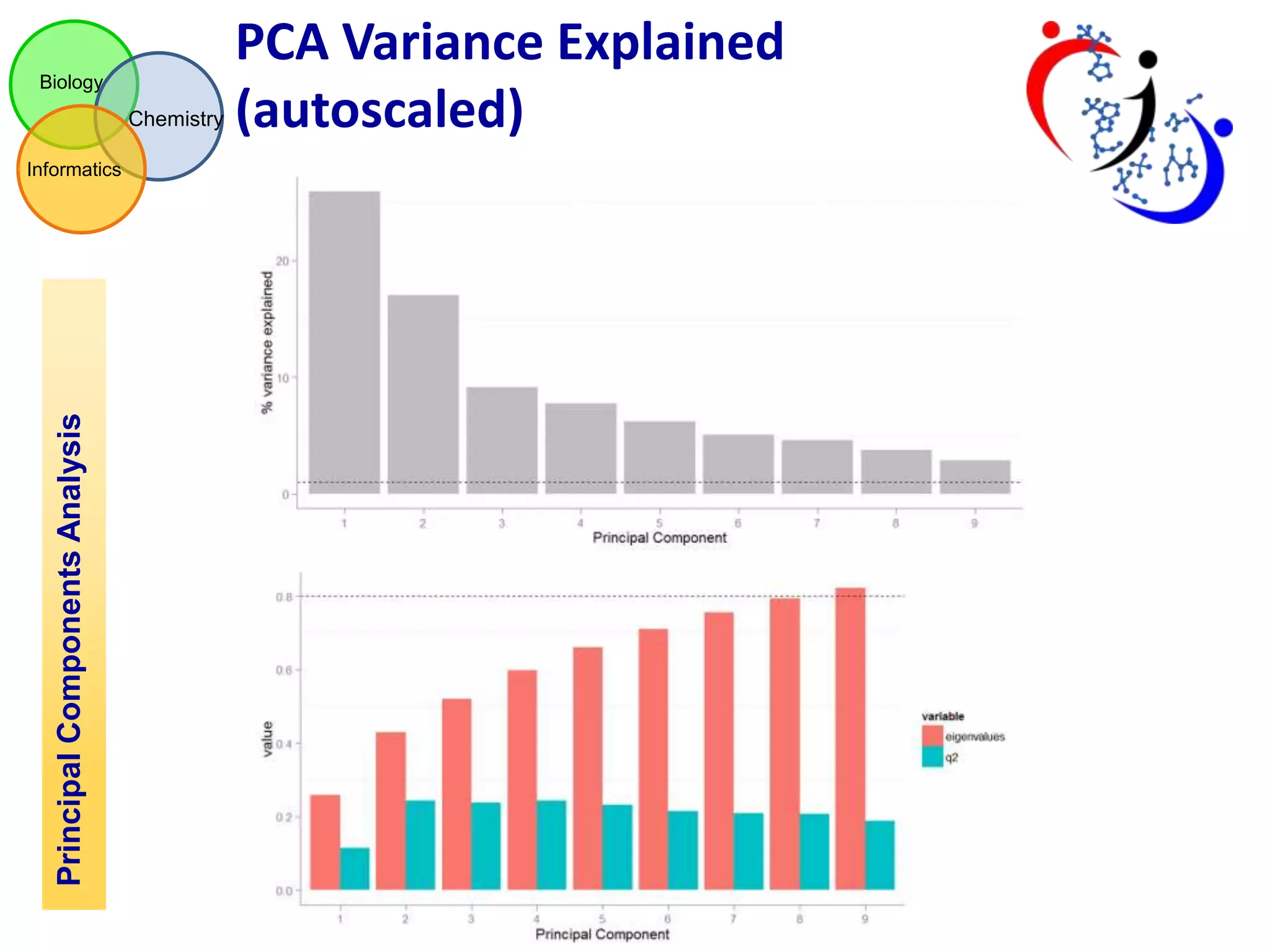 3 Principal Components Analysis Ppt