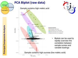 3 principal components analysis | PPT