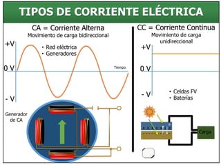 3 - Principios de Electricidad .pdf