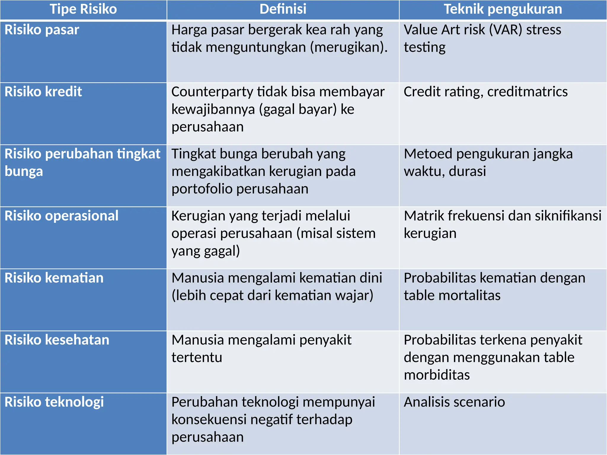 3-prinsip-prinsip-risiko-1.pptxjjjjjjkkk | PPT