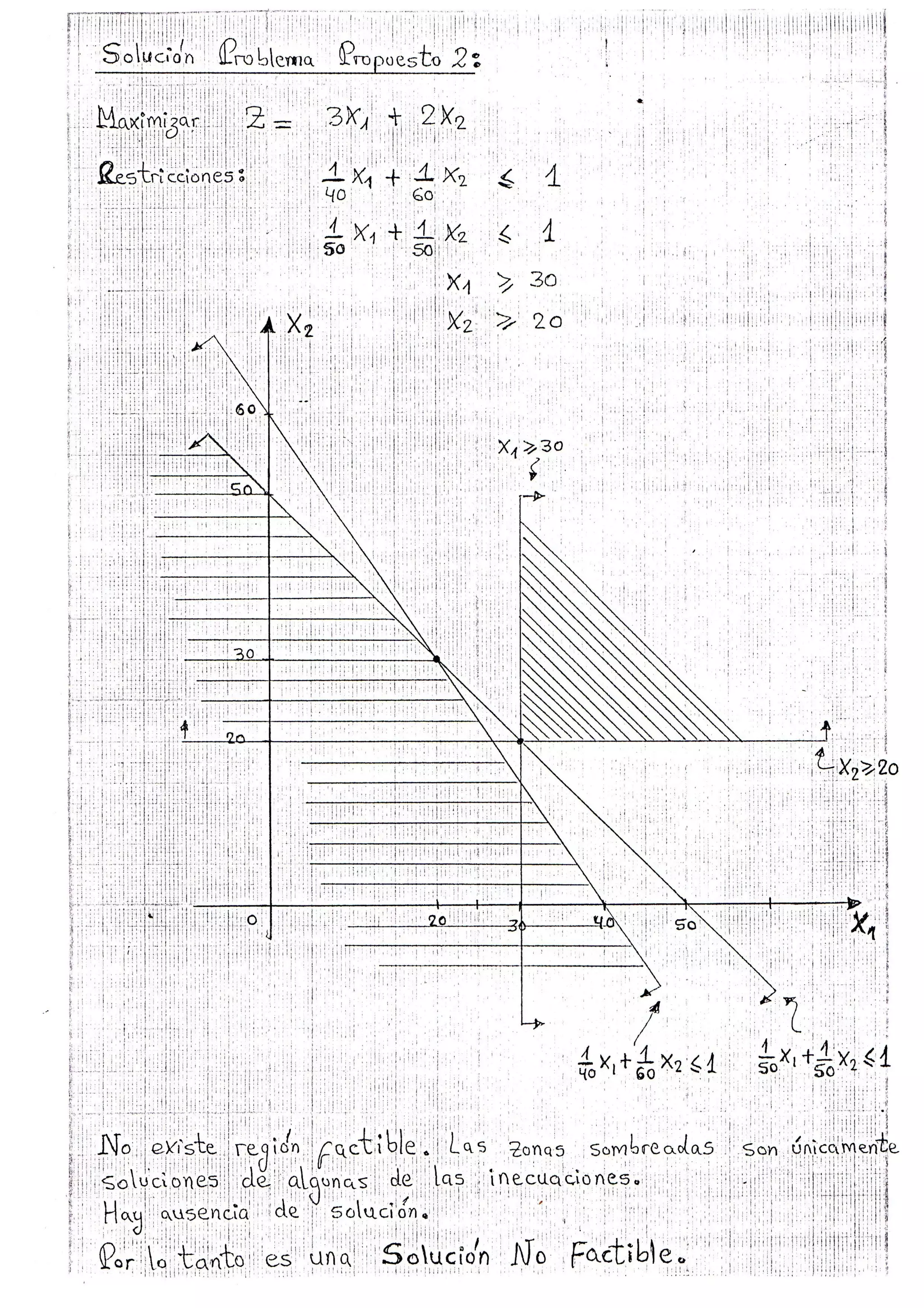 3 problemas-resueltos-metodo-grafico-programacion-lineal | PDF ...