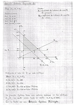 3 problemas-resueltos-metodo-grafico-programacion-lineal | DOC