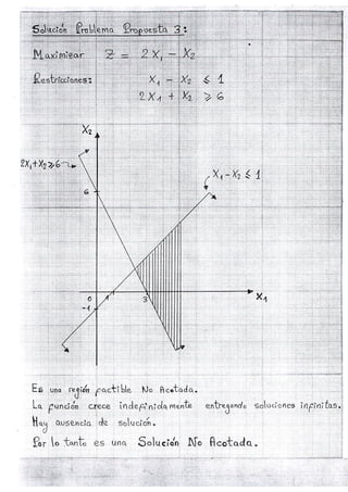 3 problemas-resueltos-metodo-grafico-programacion-lineal | DOC