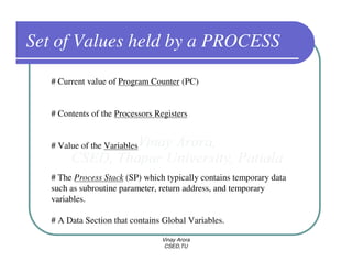 OS - Process | PDF