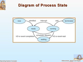 3.Process Management | PPT