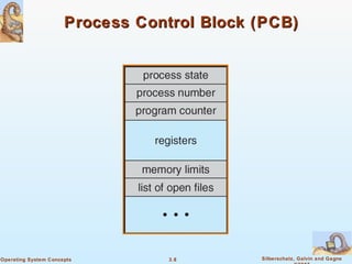 3.Process Management | PPT