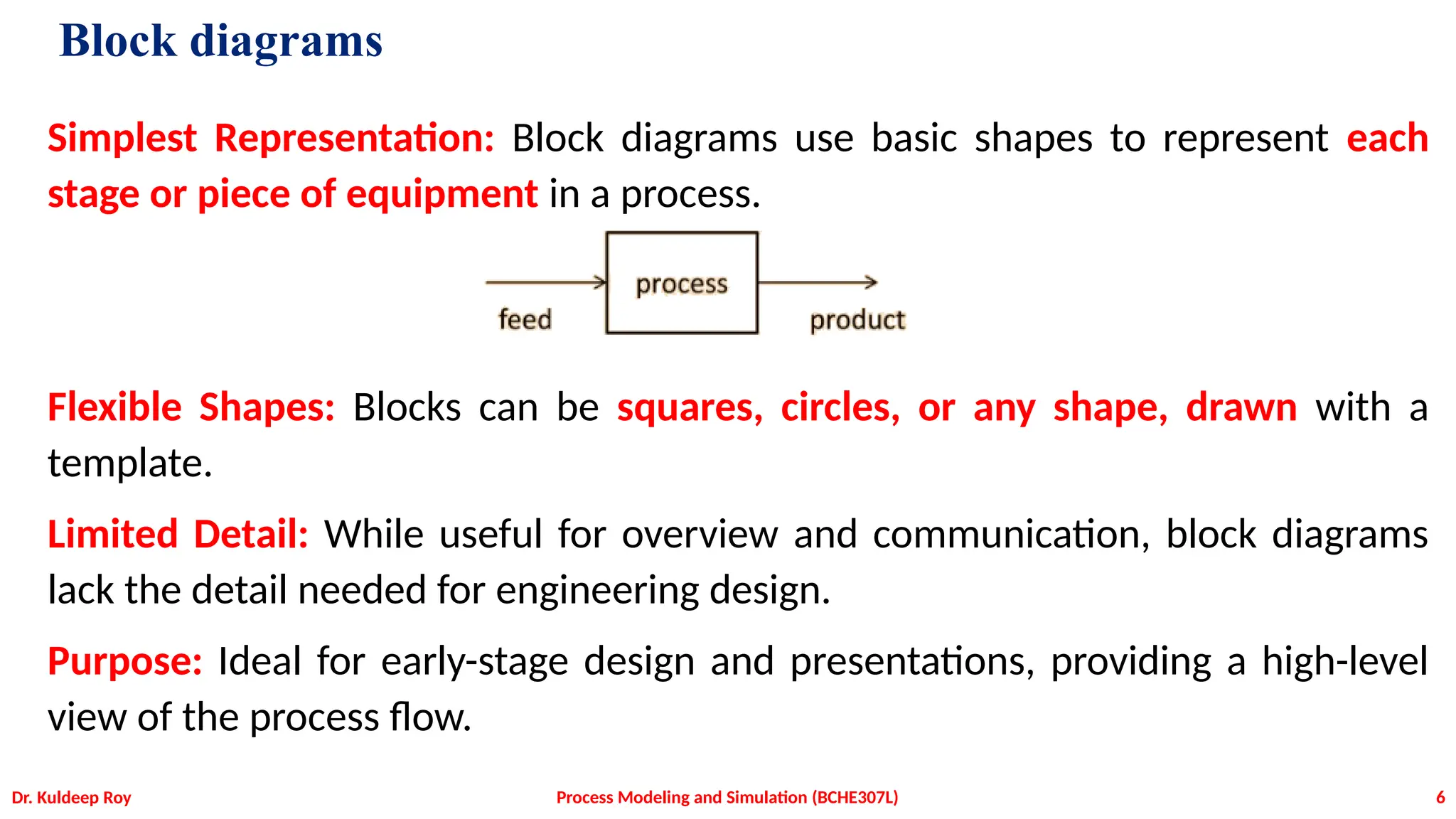 3-Process Modelling and Simulation (BCHE307L) for chemical engineering ...