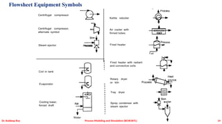 3-Process Modelling and Simulation (BCHE307L) for chemical engineering ...
