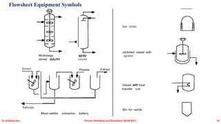 3-Process Modelling and Simulation (BCHE307L) for chemical engineering ...