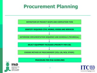 Procurement Plan | PPT