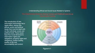 3-Professional Ethics Issues.pptx