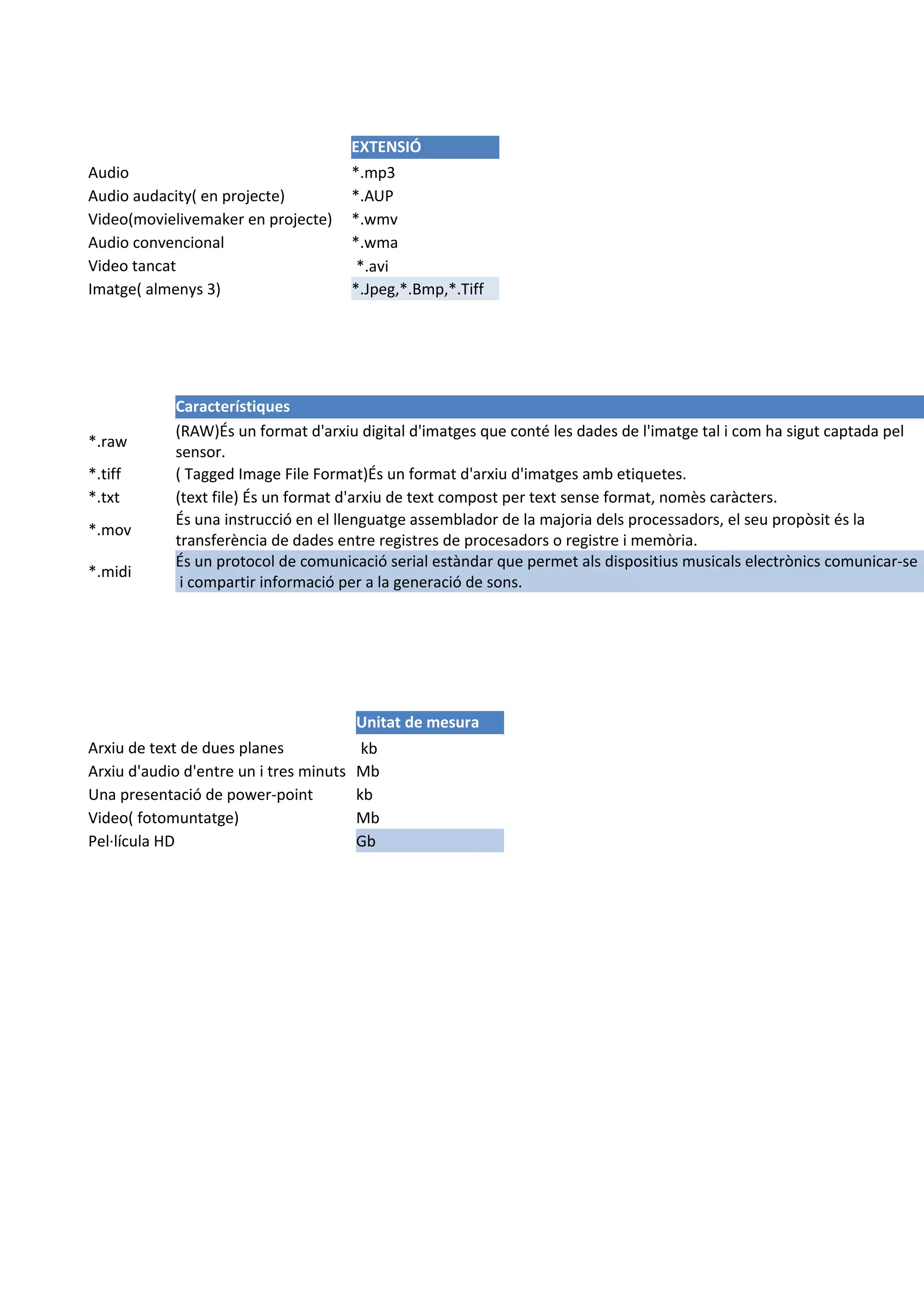 3 programari lliure-carla_coll | PDF