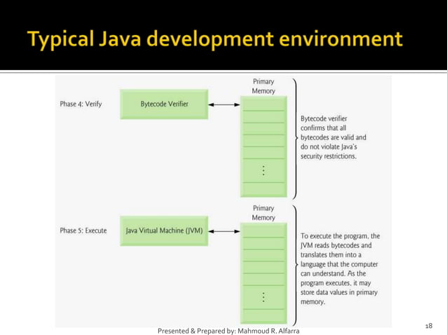 3 programming-using-java introduction-to computer | PPT