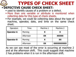 3. project charter, check sheet, pareto analysis & c&e diagram & matrix ...
