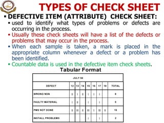 3. project charter, check sheet, pareto analysis & c&e diagram & matrix ...