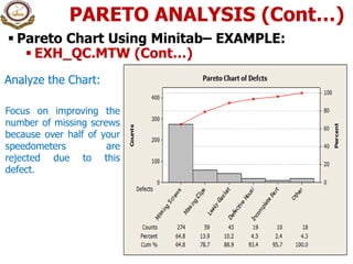 Minitab Pareto Diagram
