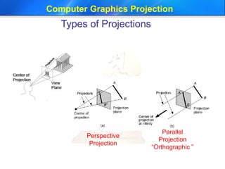 3 projection computer graphics | PPT