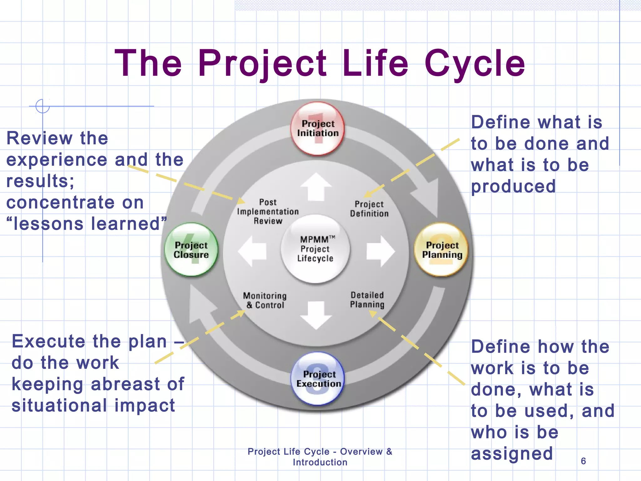 3 project life cycle | PPT