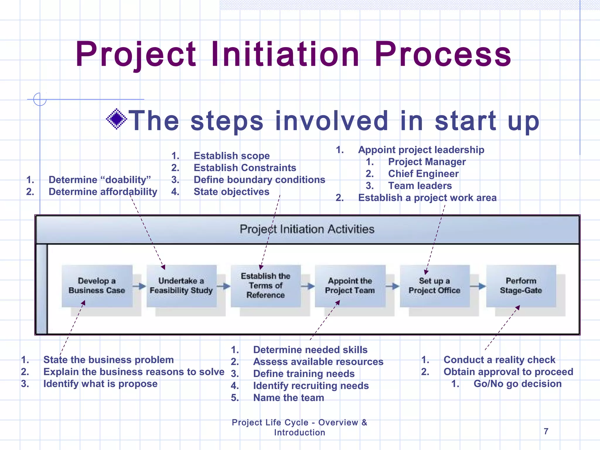 3 project life cycle | PPT