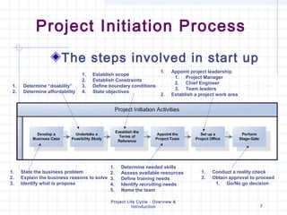 3 project life cycle | PPT