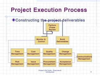 3 project life cycle | PPT