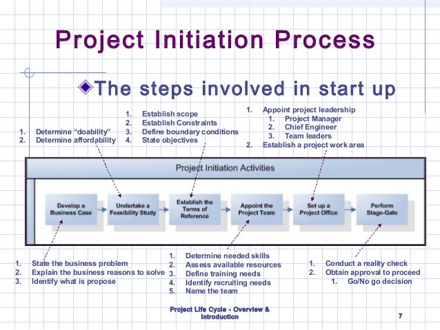3 project life cycle