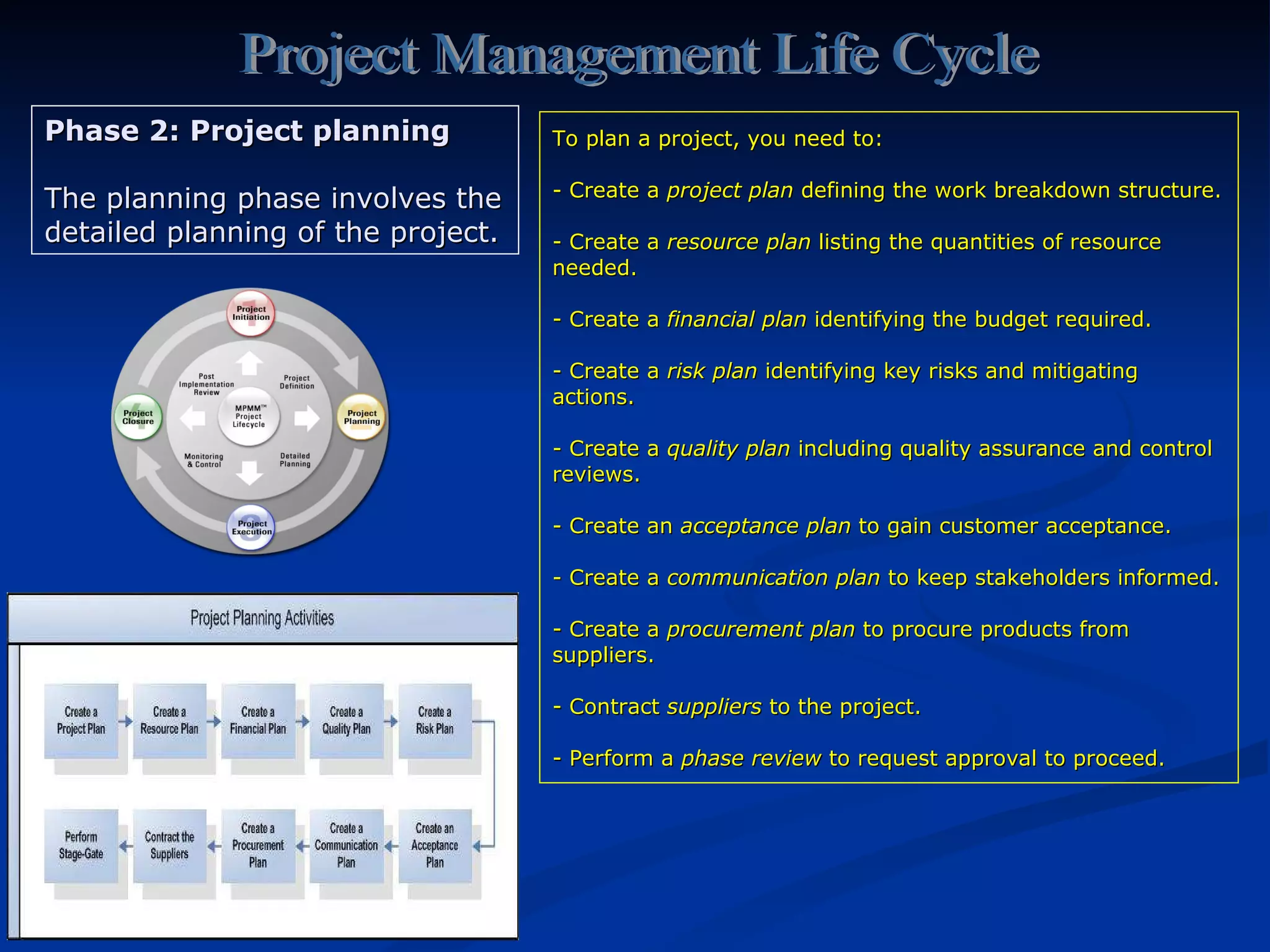 Project life cycle_management by Subbu | PPT