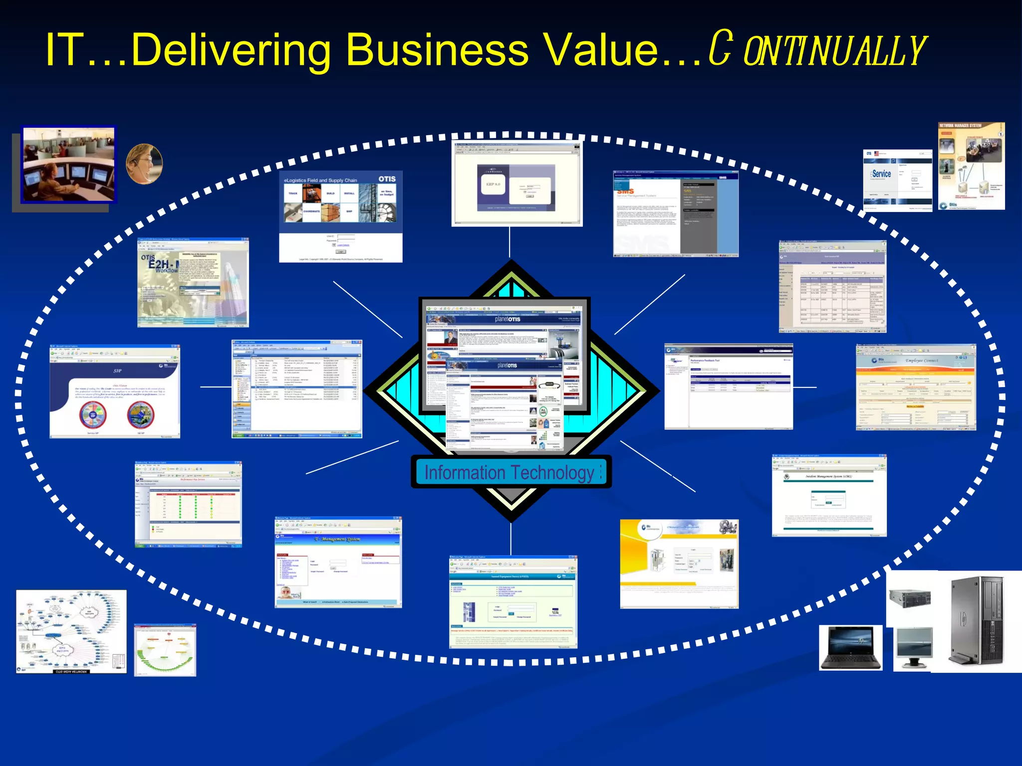 Project life cycle_management by Subbu | PPT