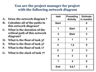 3- Project Time Management.ppt