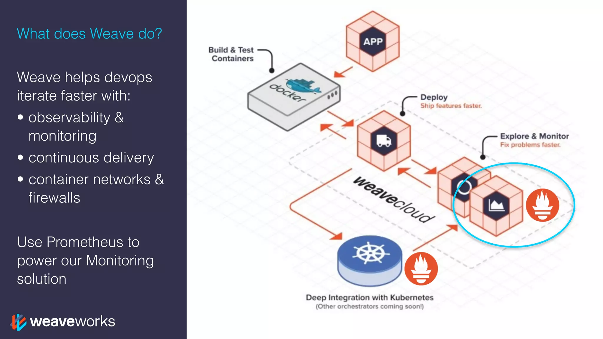 Monitoring your Application in Kubernetes with Prometheus | PPT