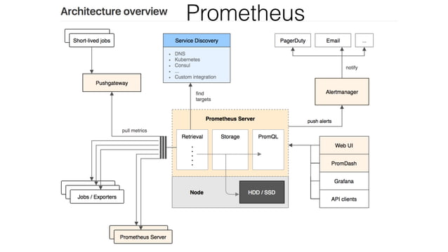 Monitoring your Application in Kubernetes with Prometheus | PPT