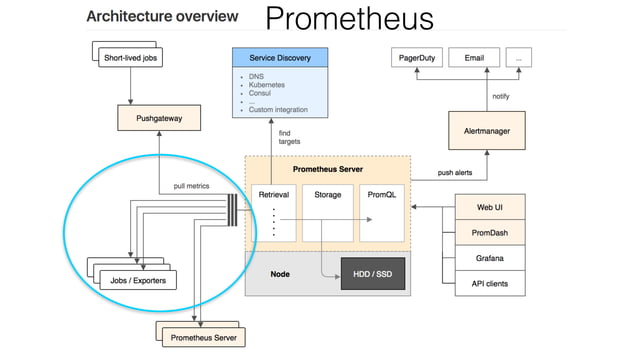 Monitoring your Application in Kubernetes with Prometheus | PPT