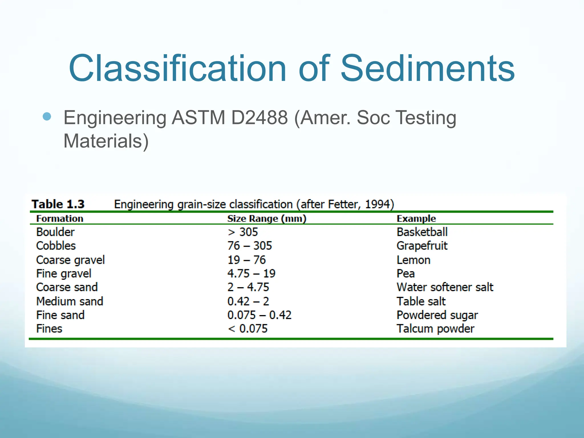 3 - PropAquifers.pptx Hydrogeology Geology | PPTX