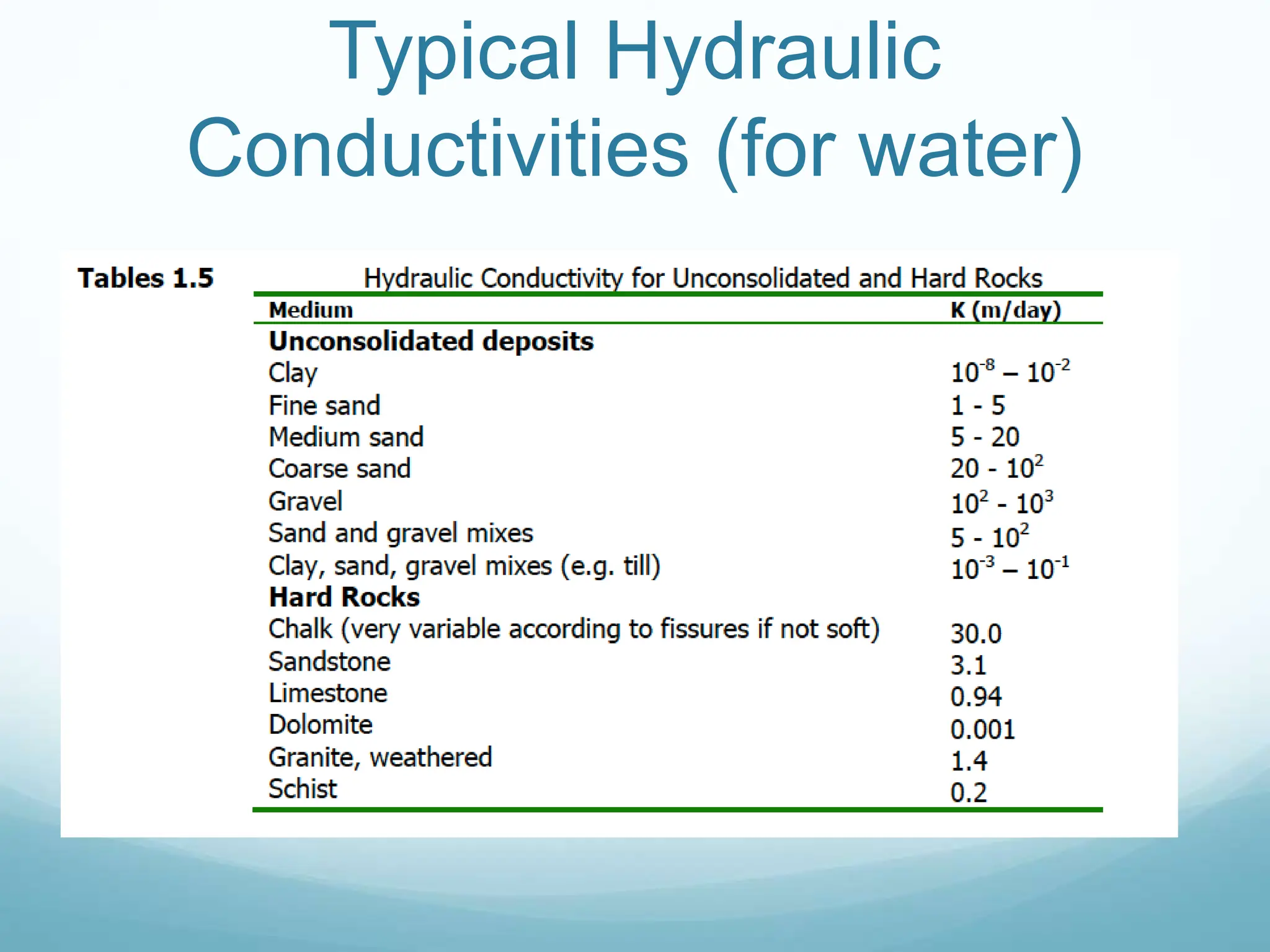3 - PropAquifers.pptx Hydrogeology Geology | PPTX