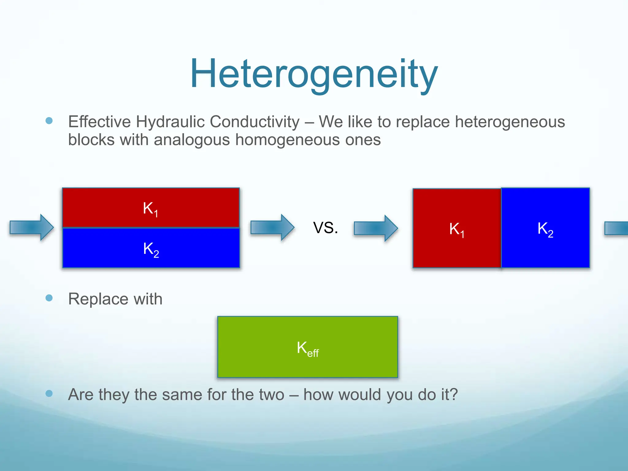 3 - PropAquifers.pptx Hydrogeology Geology | PPTX