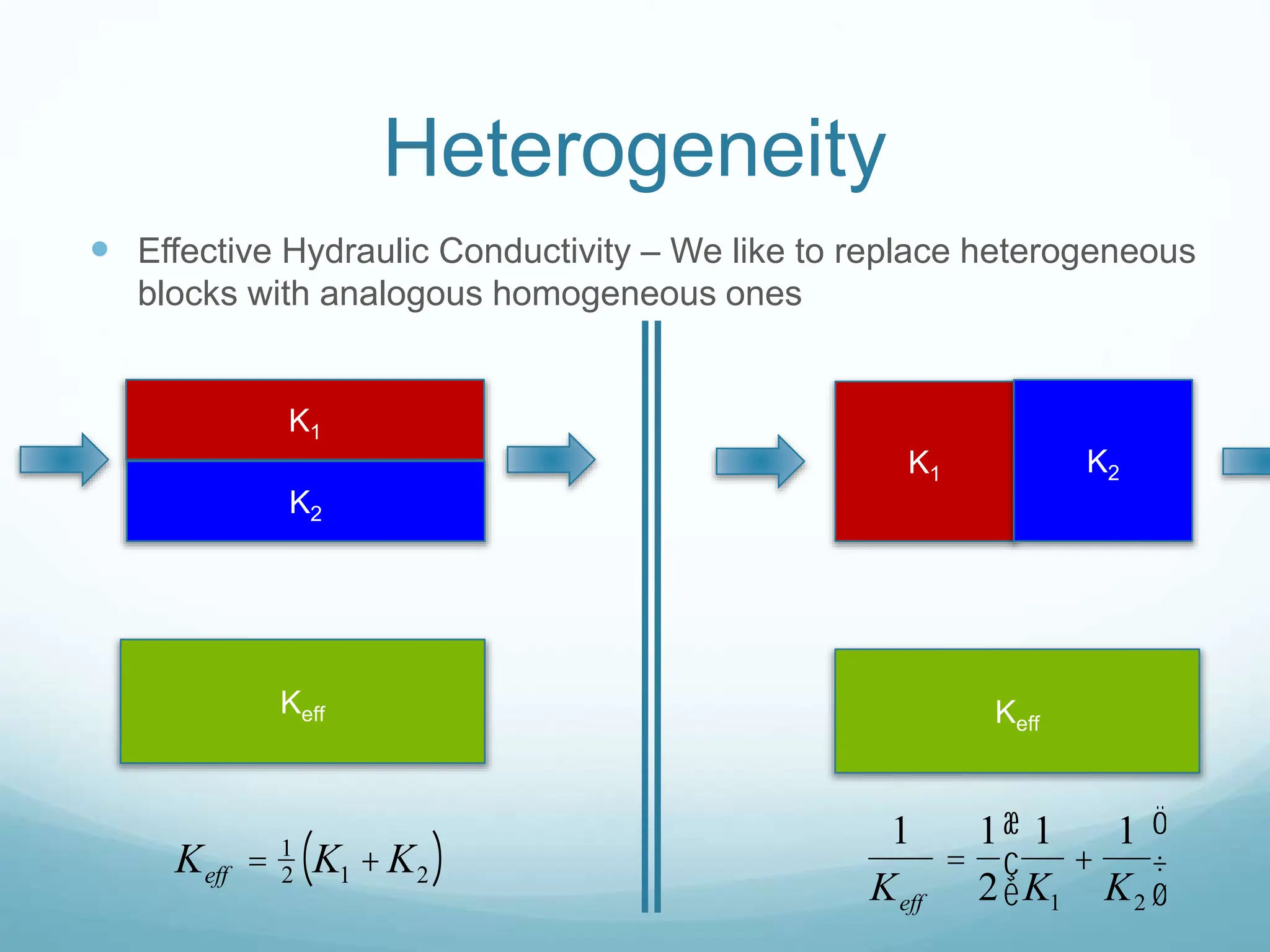 3 - PropAquifers.pptx Hydrogeology Geology | PPTX