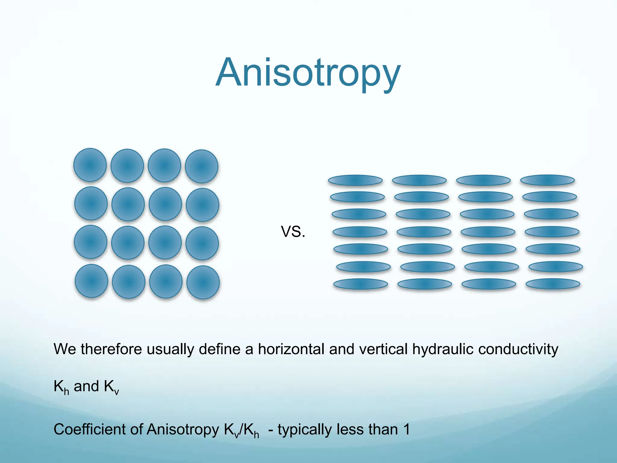 3 - PropAquifers.pptx Hydrogeology Geology | PPTX
