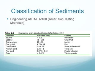 3 - PropAquifers.pptx Hydrogeology Geology | PPTX