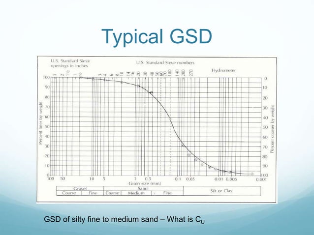 3 - PropAquifers.pptx Hydrogeology Geology | PPT