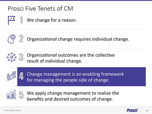 Prosci Methodology Overview: An Integrated Approach to Deliver Results ...