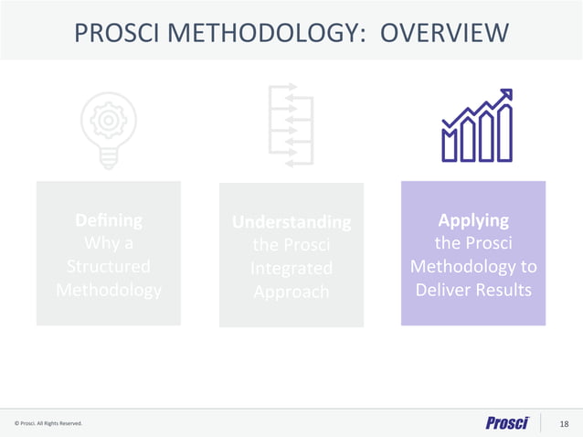 Prosci Methodology Overview: An Integrated Approach to Deliver Results ...