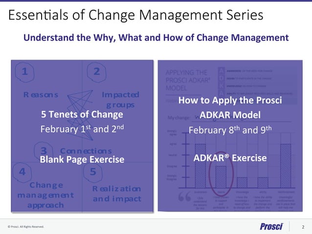Prosci Methodology Overview: An Integrated Approach to Deliver Results ...