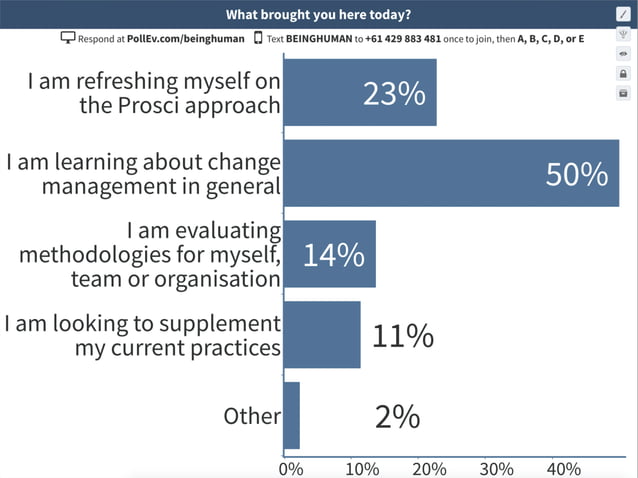 Prosci Methodology Overview: An Integrated Approach to Deliver Results ...